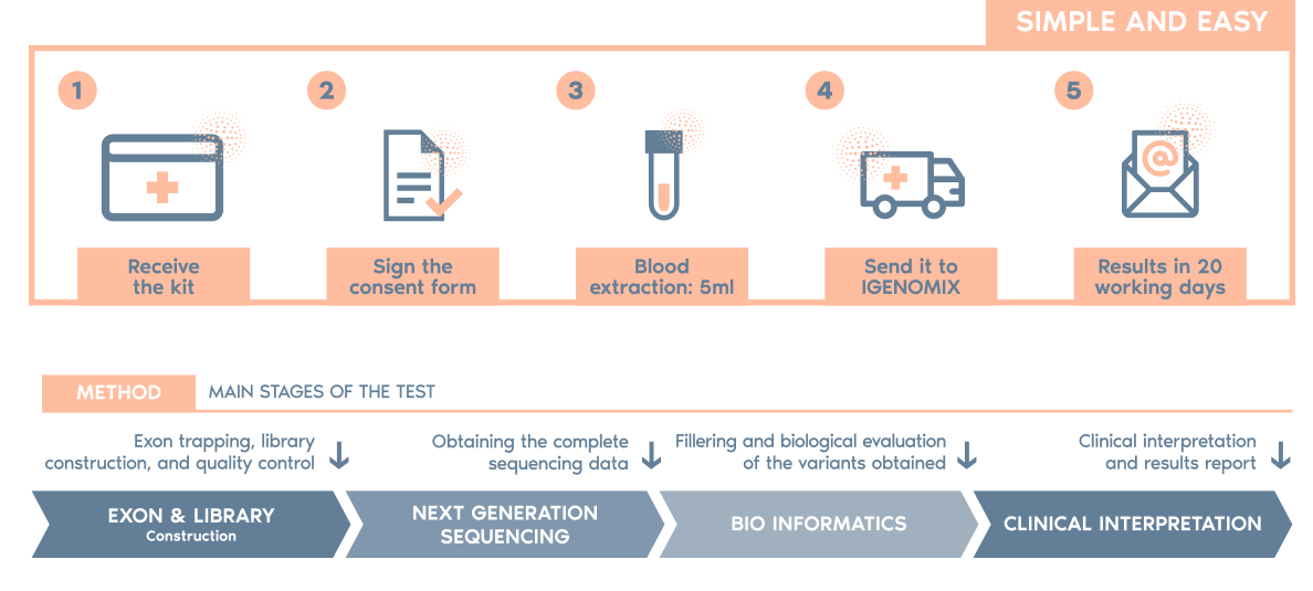 CGT5_Methodology – International